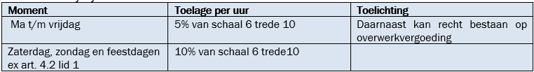 Hoofdstuk 3 – Salaris, toelagen en andere vergoedingen ...
